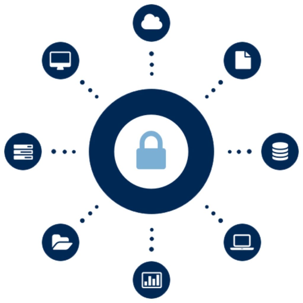 Unified Communication – SysBird Technologies